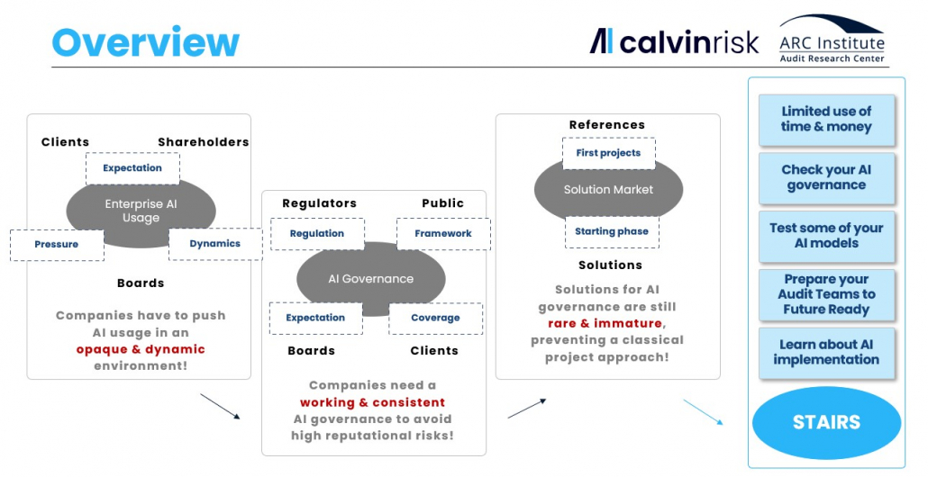 ARC AI Governance Audit